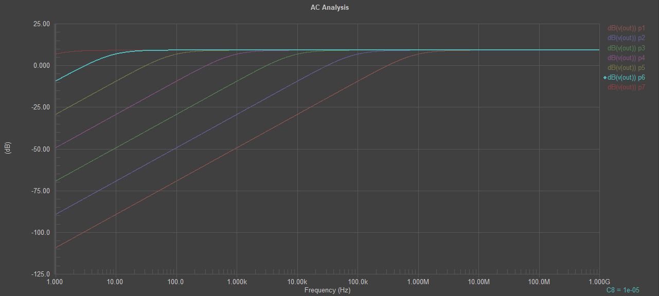 Amplifying properties. Frequency characteristics | Altium App StartPage